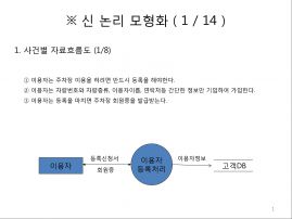 신 논리 모형화(주차관리 시스템)-1페이지