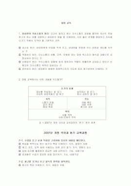 화법 교육-1페이지