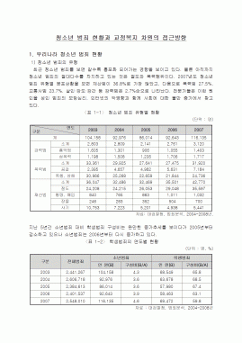 청소년 범죄 현황과 교정복지 차원의 접근방향-1페이지