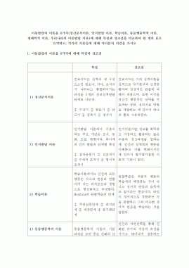 아동발달의 이론을 6가지(정신분석이론, 인지발달 이론, 학습이론, 동물행동학적 이론, 생태학적 이론, 우리나라의 아동발달 이론)에 대해 특징과 강조점을 비교 한 개의 표로 요약하고, 각각의 이론들에 대해-1페이지