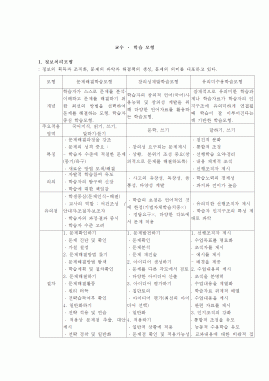 교수 · 학습 모형-1페이지