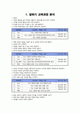 [국어교육론] 말하기 교육과정 분석, 문법 교육방법 요약과 분석-1페이지