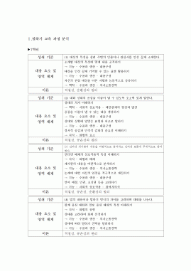 말하기 교육 과정 분석-1페이지