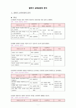 말하기 교육과정의 분석-1페이지