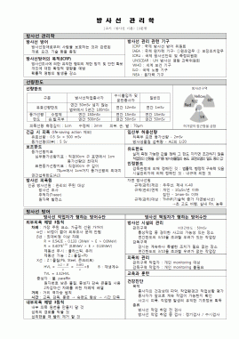 1교시 <방사선 이론> 방사선 관리학-1페이지