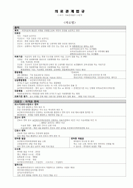 1교시 <의료관계법규>  - 의료법, 의료기사 등에 관한 법률, 전염병 예방법, 지역보건법-1페이지