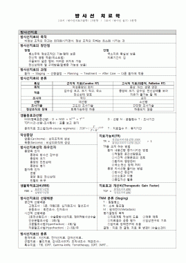 2교시 <방사선치료기술학> & 3교시 <방사선 실기>  - 방사선 치료학-1페이지