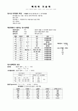 2교시 <핵의학 기술학>  & 3교시 <방사선 실기>  - 핵의학 기술학-1페이지