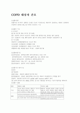 COPD 대상자 간호, 만성 폐쇄성폐질환 (chronic obstructive pulmonary disease, COPD)-1페이지