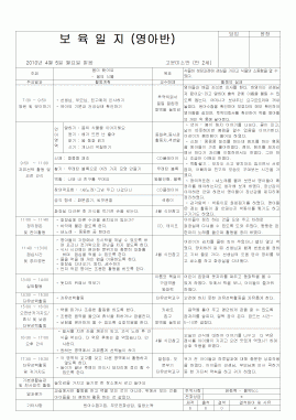 평가인증 통과한 만2세 4월 봄이왔어요(한달일지) - 보육일지-1페이지