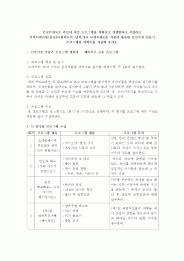 건강가정사로 본인이 직접 프로그램을 계획하고 진행한다고 가정하고 지역사회자원(물질)사회제도적 ,인적,기타 사회자원등을 적절히 활용한 건강가정 만들기 프로그램을 계획서를 작성해 보세요.-1페이지