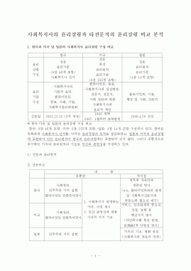 사회복지사의 윤리강령과 타전문직의 윤리강령 비교 분석-1페이지