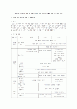 영아(0-만2세)의 연령 중 선택을 해서 교수 학습의 실제에 대해 영역별로 설명-1페이지