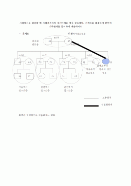 가족관계 사정 중 가족구성원 각자가 가진 강점사정은 매우 중요하다. 현재의 본인을 포함하여 가족구성원들의 강점을 분석하여 기술.-1페이지