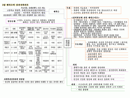 인행사 마인드맵-1페이지