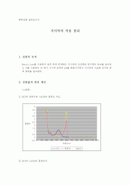 [일반화학실험] 지시약의 작용 원리-1페이지