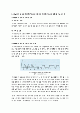 [아날로그디지털][플랫폼]아날로그와 디지털 방식 비교 및 디지털 방식의 장점, 컴퓨터 시스템 플랫폼의 정의와 핵심 개념 서술-1페이지