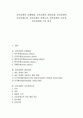 [건축설계][내진설계][시공상세도면][설계도서][기술자][기후]건축설계의 진행방법, 건축설계의 내진설계, 건축설계의 시공상세도면, 건축설계의 설계도서, 건축설계의 기술자, 건축설계와 기후 분석-1페이지