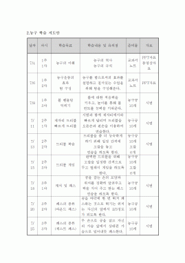 〈농구 학습 지도안〉-1페이지