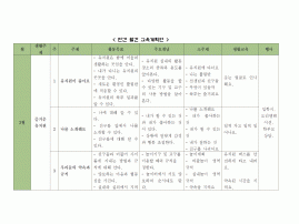 [유아교육] 연간교육계획안 + 월간교육계획안-1페이지