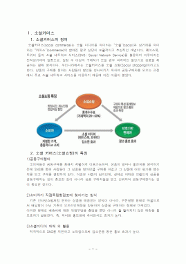 소셜커머스에 대한 내용과 이해 그리고 문제점들-1페이지