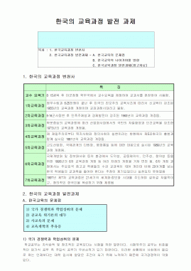 한국의 교육과정 발전 과제-1페이지