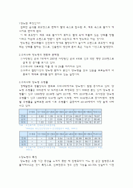 당뇨병의 원인,특징,유병률,예방-1페이지