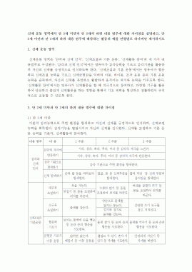 신체 운동 영역에서 만 2세 미만과 만 2세의 하위 내용 범주에 대한 차이점을 설명하고, 만 2세 미만과 만 2세의 하위 내용 범주에 해당하는 활동의 예를 연령별로 하나씨만 제시-1페이지