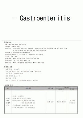 위식도염 간호중재 (Gastroenteritis)-1페이지