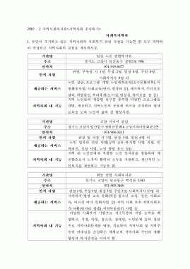 지역사회복지론)지역사회 조사하기(A+레포트!!)-1페이지