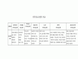 자신의 원가족에 대해서 고전적 가족치료(다세대가족치료, 구조적 가족치료, 의사소통가족치료)가운데 한가지를 선택하여 사정하고 평가하여 가족치료를 한다면 목표를 무엇으로 할 것인지 치료계획에 대해 서술해보-1페이지