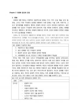 [독후감/서평/요약] Chapter 2. 다문화 집단과 건강-1페이지