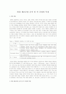 PCB 제조공정 순서 및 각 공정의 특징-1페이지