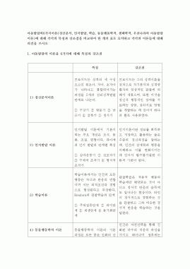 아동발달의6가지이론(정신분석, 인지발달, 학습, 동물행동학적, 생태학적, 우리나라의 아동발달이론)에 대해 각각의 특징과 강조점을 비교하여 한 개의 표로 요약하고 각각의 이론들에 대해 의견을 쓰시오-1페이지