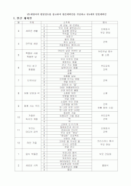 만1세영아의 발달정도를 참고하여 월간계획안을 작성하고 만4세의 일일계획안-1페이지