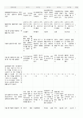 아동발달-중간(예상문제)-1페이지