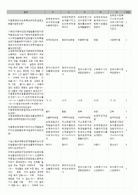 보육학개론-중간(예상문제)-1페이지