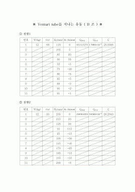 유체결과 (벤츄리,유동가시화)-1페이지