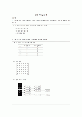 c로 쓴 자료구조론 연습문제 6장(그래프)-1페이지