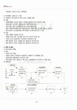 2011년 2학기 특수아교육 기말시험 핵심체크-1페이지