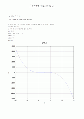 [수치해석]MATLAB을 이용한 선형연립방정식및 멱방정식에 대한 해법과 그 프로그래밍-1페이지