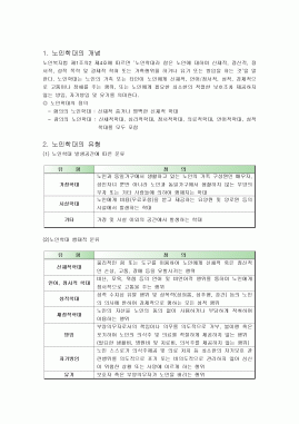 노인학대의 개념 유형 노인학대의 판정지표 및 대표적 행위-1페이지