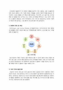 [OLED]차세대 디스플레이 OLED의 모든 것 - OLED의 정의 및 특성과 장단점, LCD와의 비교, 응용분야 및 시장 전망, 해결과제-1페이지