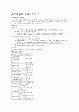 표본제작방법-1페이지