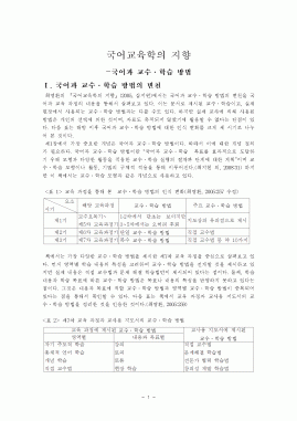 국어교육학의 지향-국어과 교수․학습 방법-1페이지