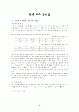 듣기 교육 방법론-1페이지