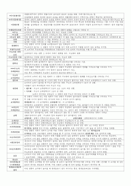 미시경제학 기출용어정리-1페이지