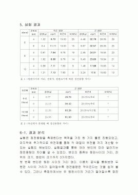 축전기와 정전용량 결과 보고서-1페이지