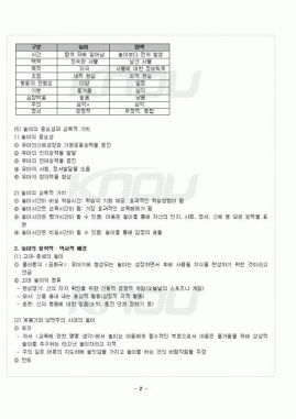 2011년 2학기 놀이지도 기말시험 핵심체크-1페이지