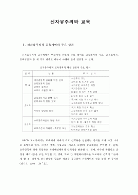 신자유주의와 교육 [분석/조사]-1페이지